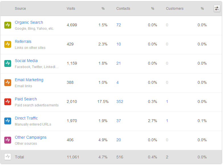 SaaS Inbound Marketing With Vs Without HubSpot saas-inbound-marketing-with-vs-without-hubspot