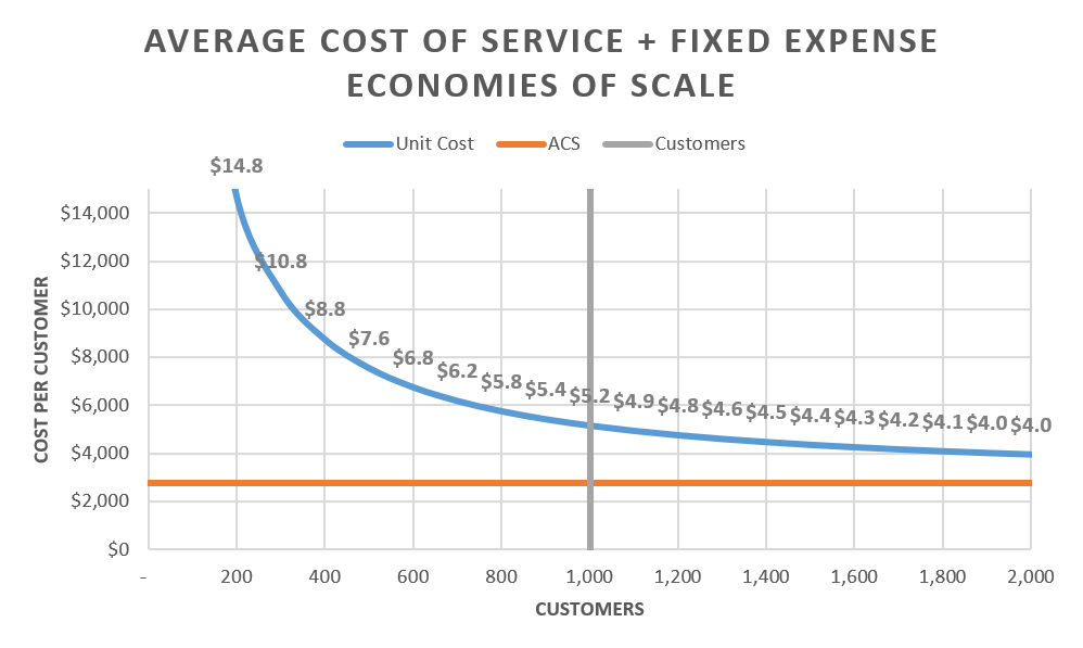 The SaaS CFO's 5 Must-Have Metrics