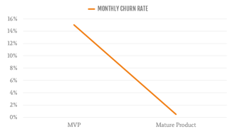 SaaS Churn Rates: How High is Too High? A Meta-Analysis of 6 Studies