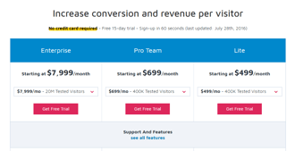 The Ultimate Guide to SaaS Pricing Models, Strategies & Psychological Hacks
