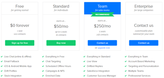 The Ultimate Guide to SaaS Pricing Models, Strategies & Psychological Hacks