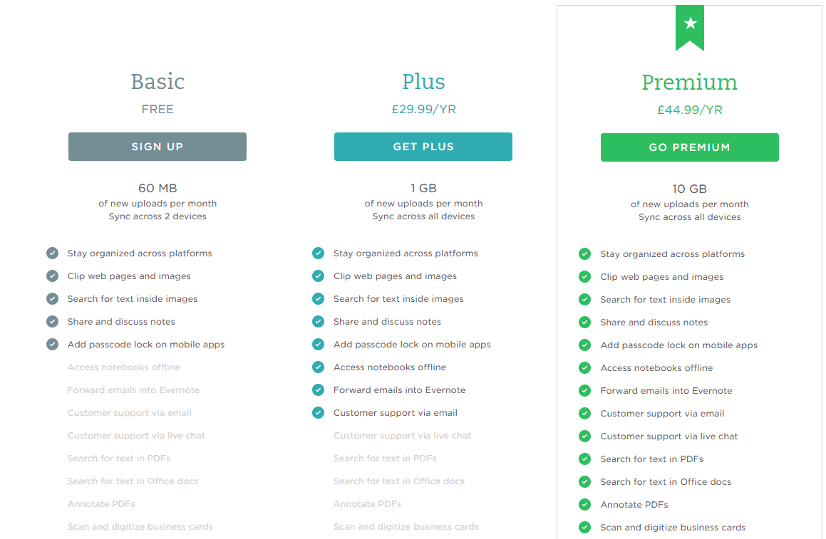 The Ultimate Guide to SaaS Pricing Models, Strategies & Psychological Hacks