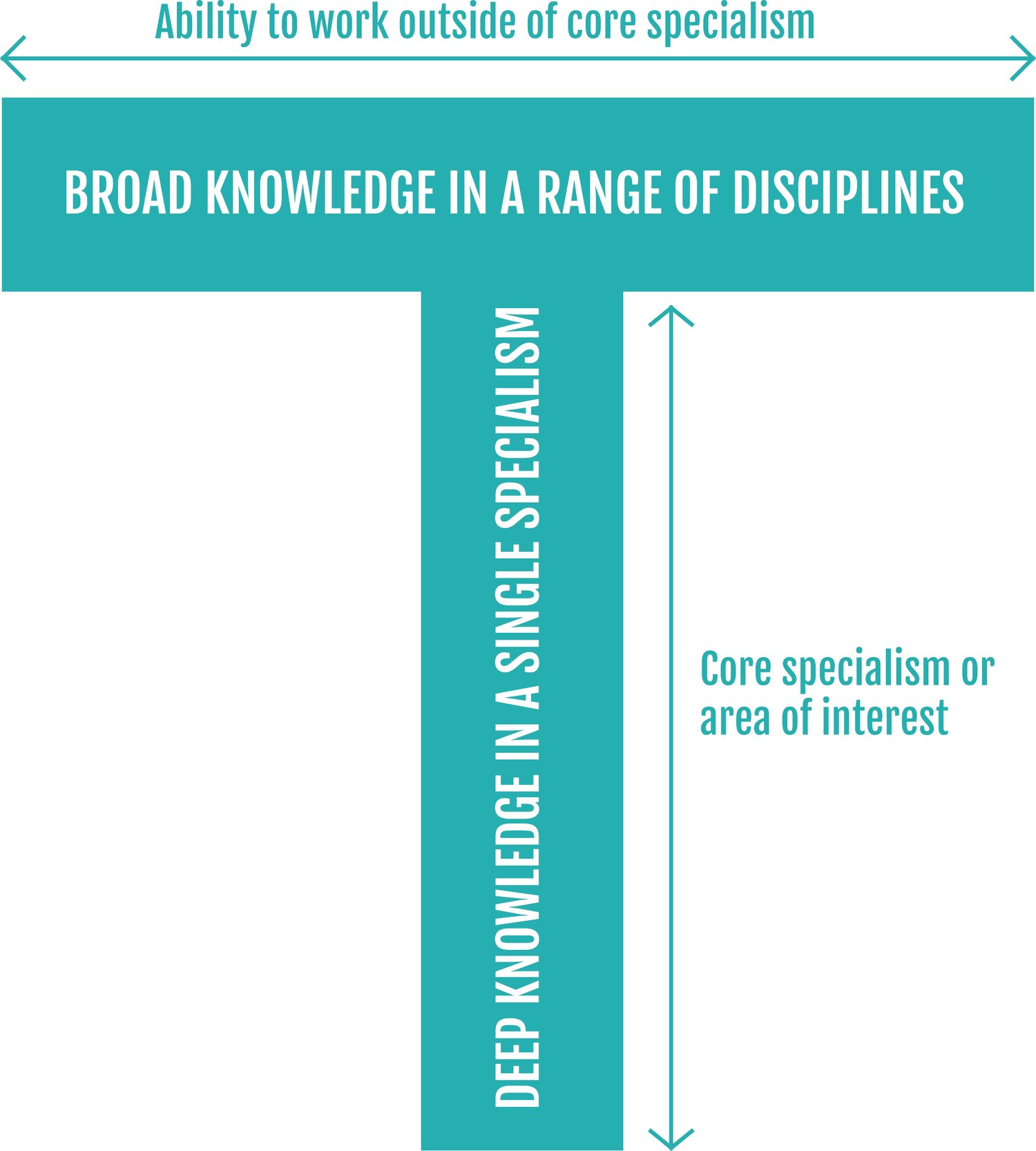 The Ultimate Startup Hiring Guide: How to Build A Winning Team