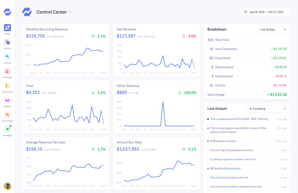 How to (Properly) Calculate ARR and MRR for Your SaaS Business